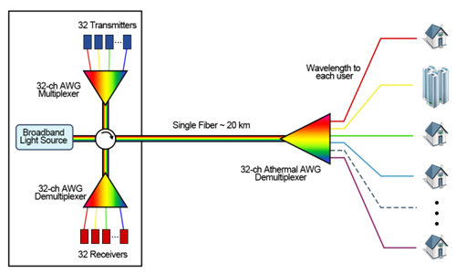 Home [ftth-network-design-13.webself.net]